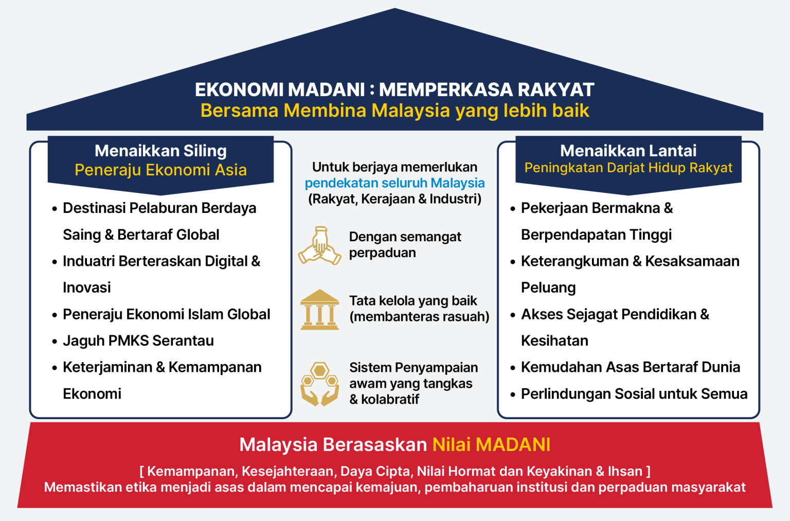 28 Perubahan Bermula 1 Januari 2026: SSPA, Cukai, Gaji & Bantuan Baru